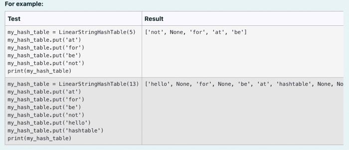 Solved Consider the LinearStringHashTab le class definition | Chegg.com