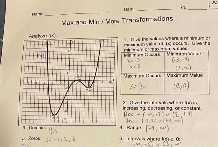 Solved Name Analyze f(x). f(x) 0 -8 -6 -4 MIN Max and Min / | Chegg.com
