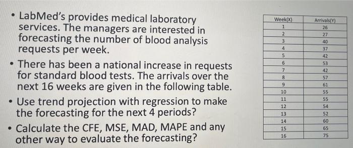 Solved - LabMed's provides medical laboratory services. The | Chegg.com