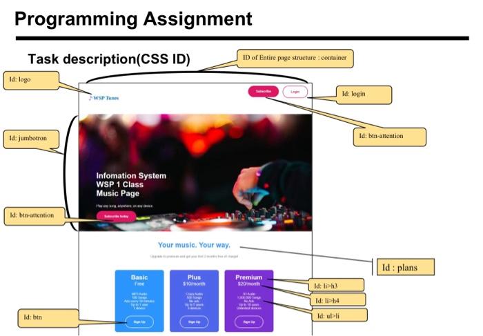 Solved Programming Assignment ID of Entire page structure : | Chegg.com