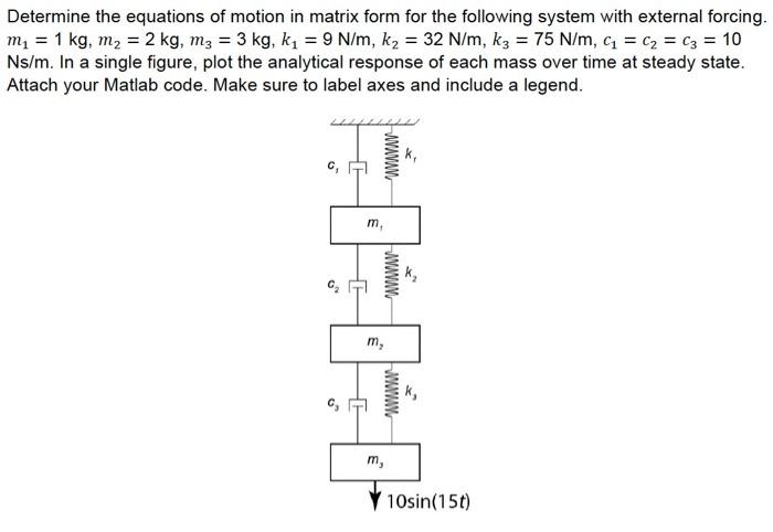 Solved Determine the equations of motion in matrix form for | Chegg.com
