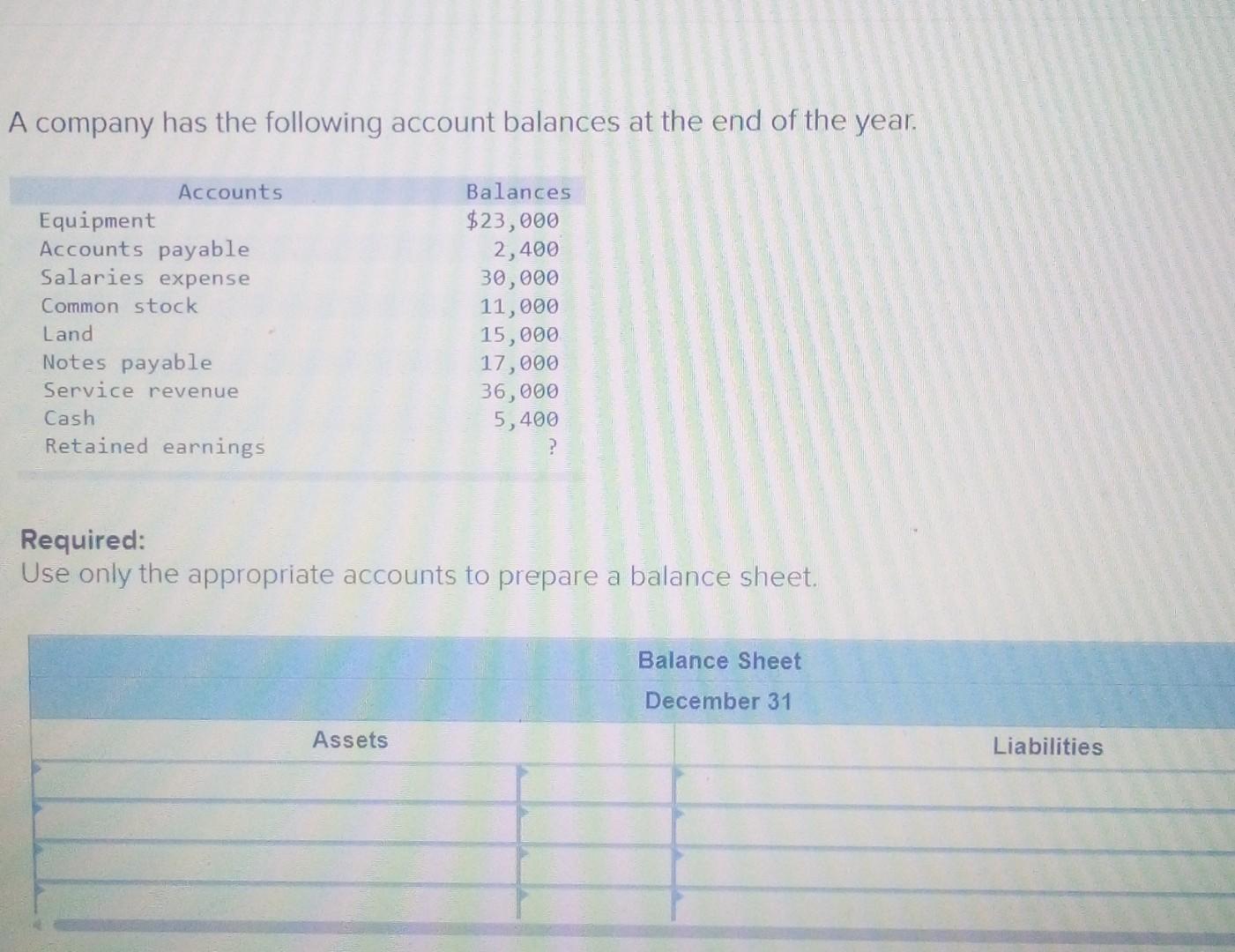 Solved A company has the following account balances at the | Chegg.com