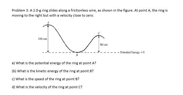 Solved Problem 3: A 2.0-g ring slides along a frictionless | Chegg.com