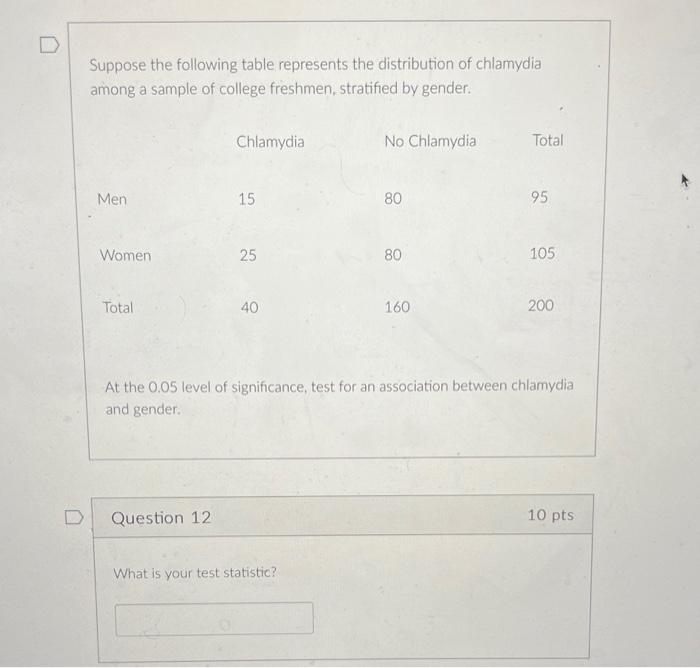 Solved Suppose the following table represents the | Chegg.com