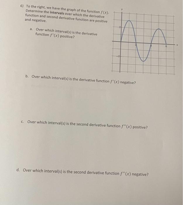 Solved b. Over which interval(s) is the derivative function | Chegg.com