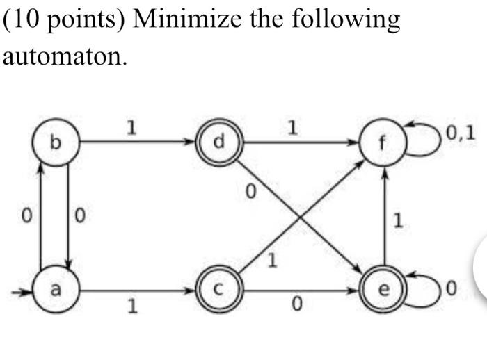 Solved (10 points) Minimize the following automaton. 1 0,1 0 | Chegg.com