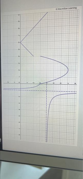 Solved (Use symbolic notation and fractions where needed. | Chegg.com