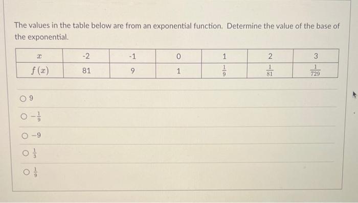 Solved The values in the table below are from an exponential | Chegg.com