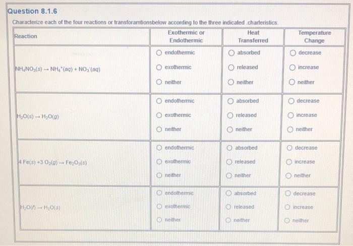 Solved Question 8.1.6 Characterize each of the four | Chegg.com