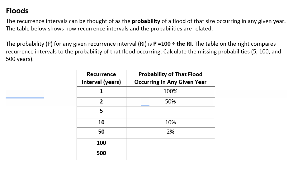 Solved FloodsThe recurrence intervals can be thought of as | Chegg.com