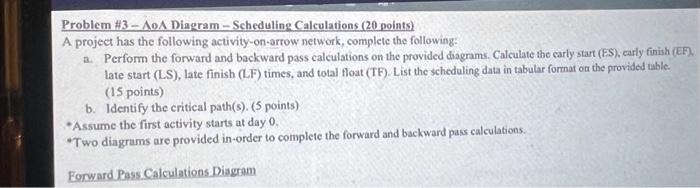 Solved (1) ved Problem \#3-A0A Diagram - Scheduling | Chegg.com