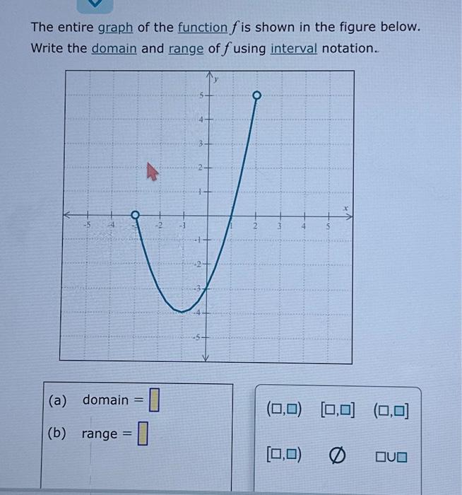 Solved The entire graph of the function f is shown in the | Chegg.com