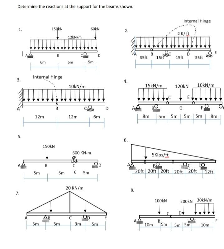 Solved Determine the reactions at the support for the beams | Chegg.com