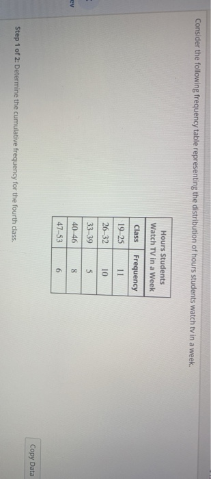 Solved Consider the following frequency table representing | Chegg.com