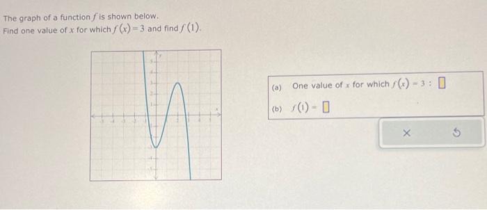 Solved The graph of a function f is shown below. Find one | Chegg.com