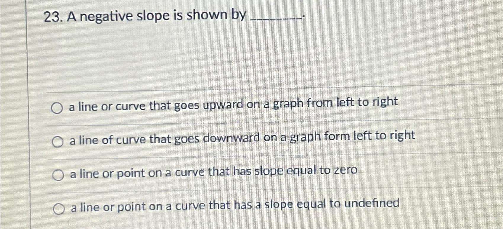 Solved A negative slope is shown bya line or curve that goes | Chegg.com