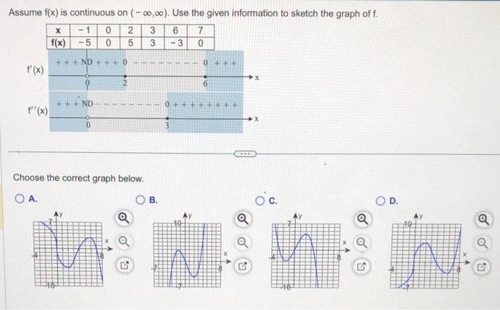 Solved Assume f(x) is continuous on (−∞,∞). Use the given | Chegg.com