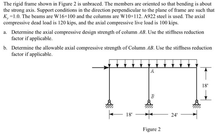 Solved The rigid frame shown in Figure 2 is unbraced. The | Chegg.com