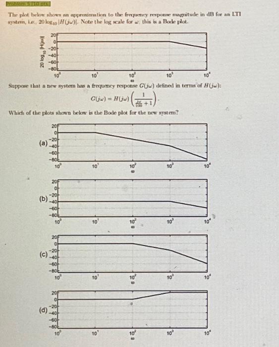 Solved The plot below show an appreximation to the | Chegg.com