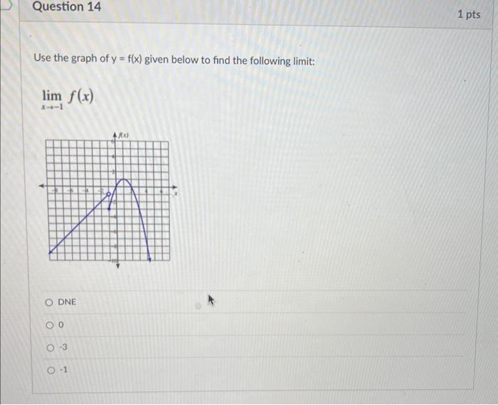 Solved Use the graph of y=f(x) given below to find the | Chegg.com
