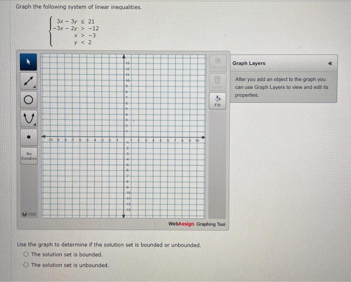 Solved Graph the following system of linear inequalities. | Chegg.com