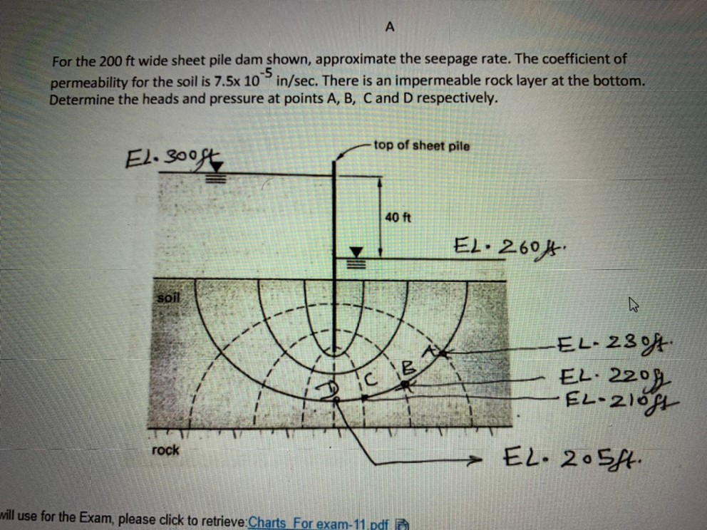 Solved A For the 200 ft wide sheet pile dam shown, | Chegg.com