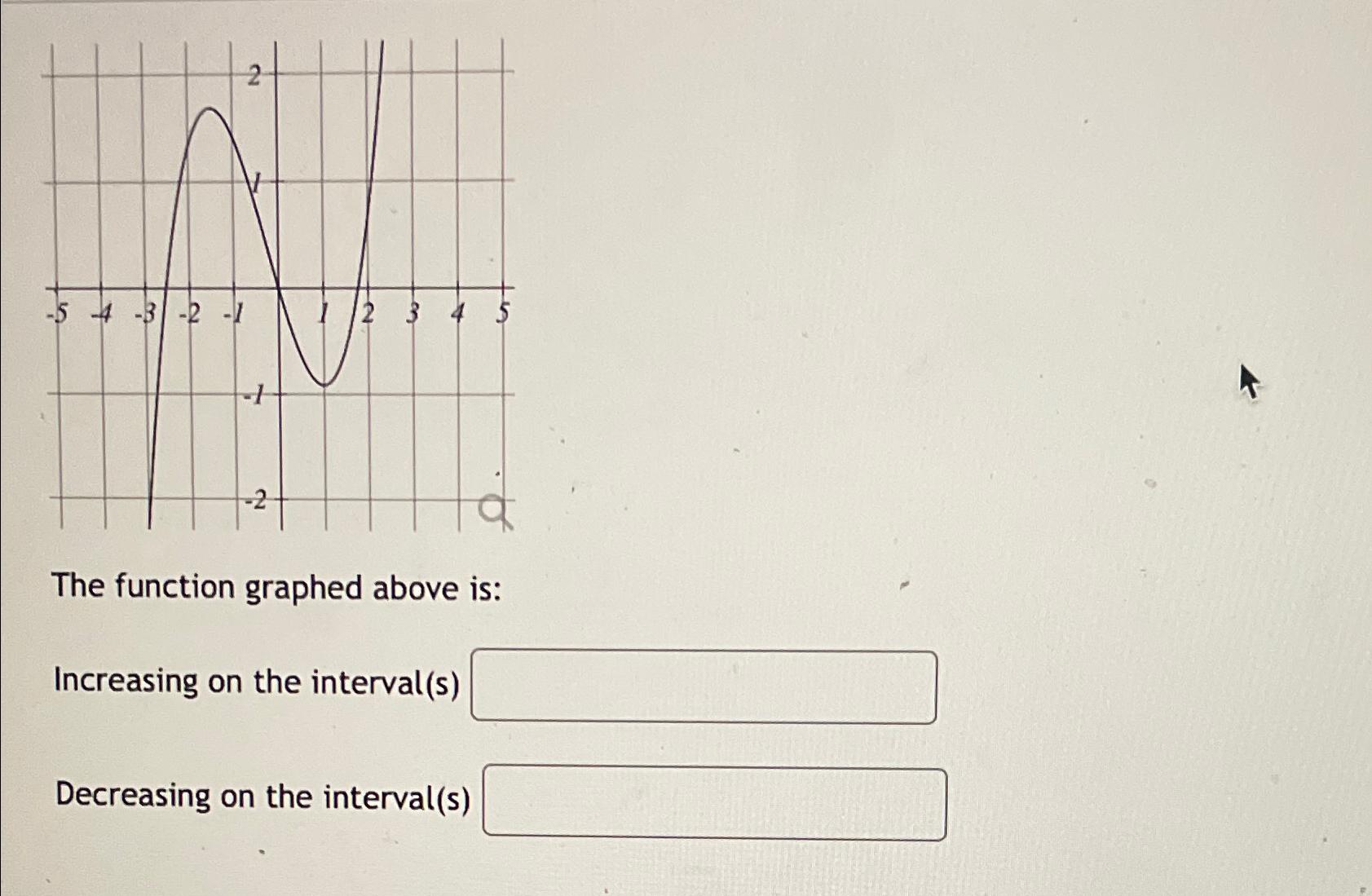 Solved The function graphed above is:Increasing on the | Chegg.com