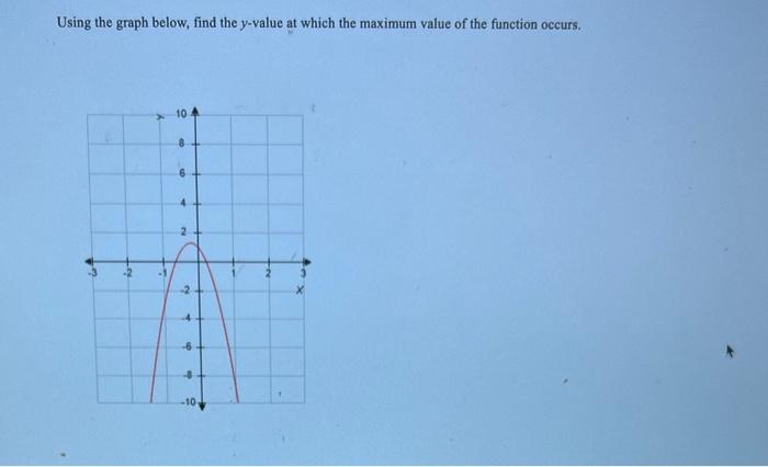 Solved Using The Graph Below Find The Y Value At Which The