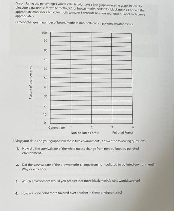 Solved Graph: Using the percentages you've calculated, make | Chegg.com