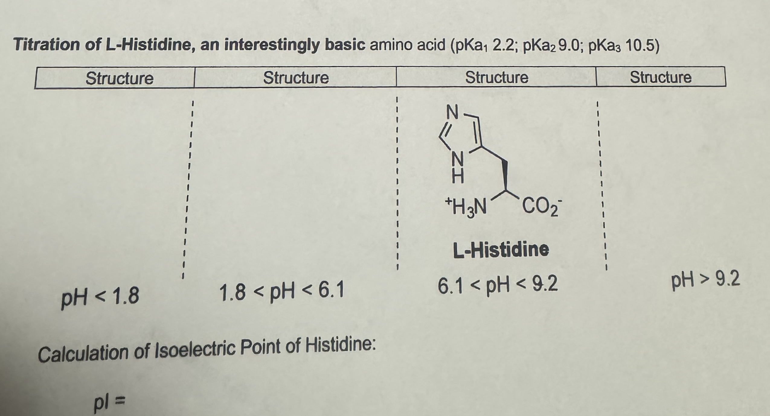 Solved Please draw structures and calculate isoelectric | Chegg.com