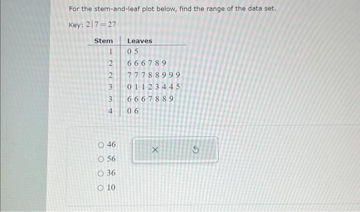 Solved For the stem-and-leaf plot below, find the range of | Chegg.com