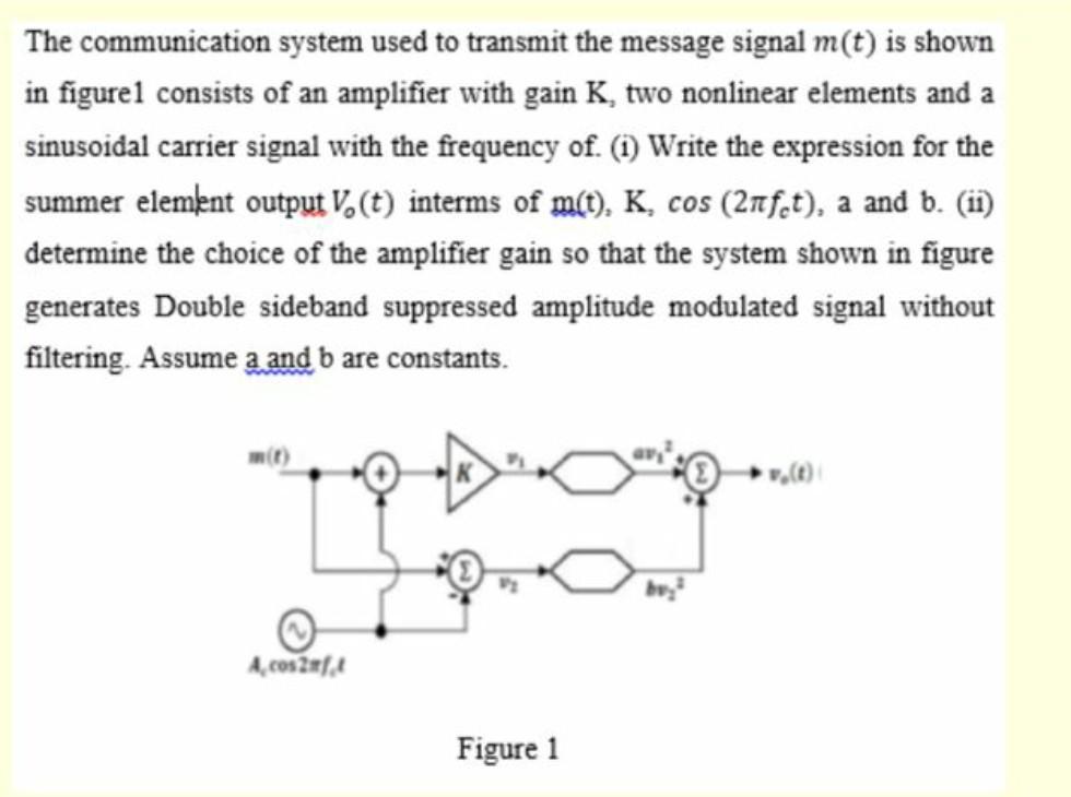 Solved The communication system used to transmit the message | Chegg.com