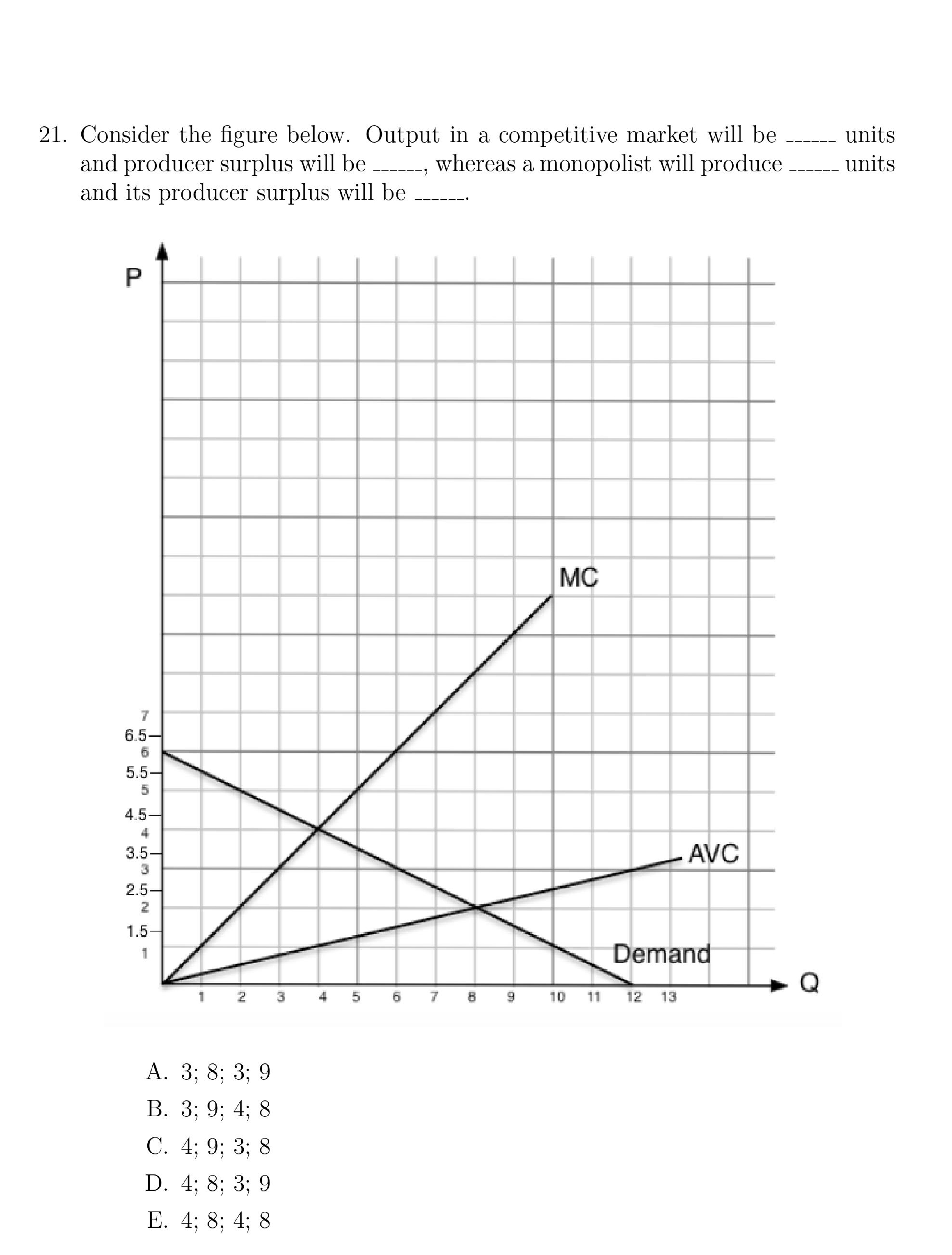 Solved Consider the figure below. Output in a competitive | Chegg.com