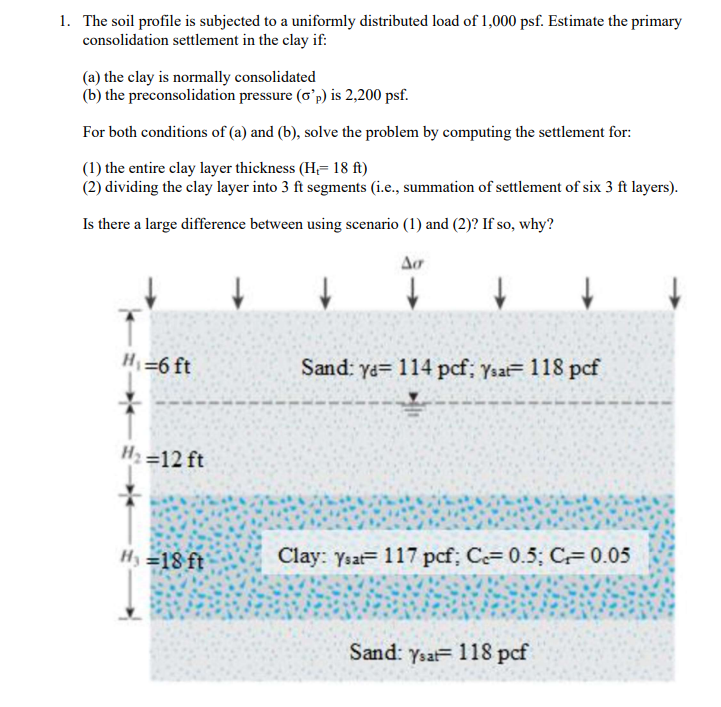 Solved The soil profile is subjected to a uniformly | Chegg.com