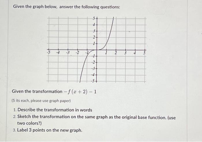 Solved Given the graph below, answer the following | Chegg.com