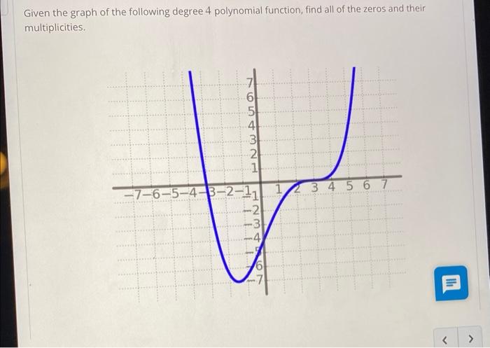 Solved Given the graph of the following degree 4 polynomial | Chegg.com