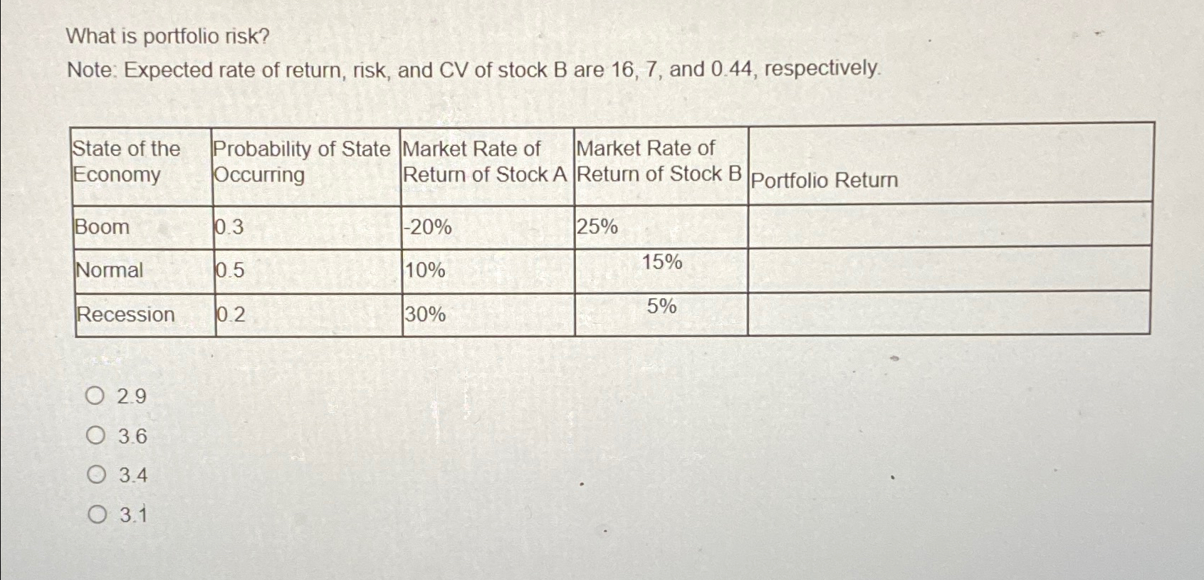 Solved What is portfolio risk?Note: Expected rate of return, | Chegg.com