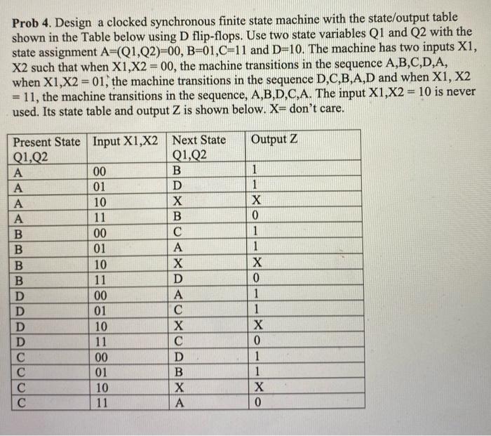 Solved Prob 4. Design a clocked synchronous finite state | Chegg.com