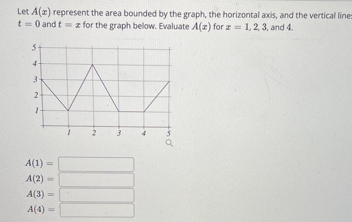 [Solved]: Let ( A(x) ) represent the area bounded by the