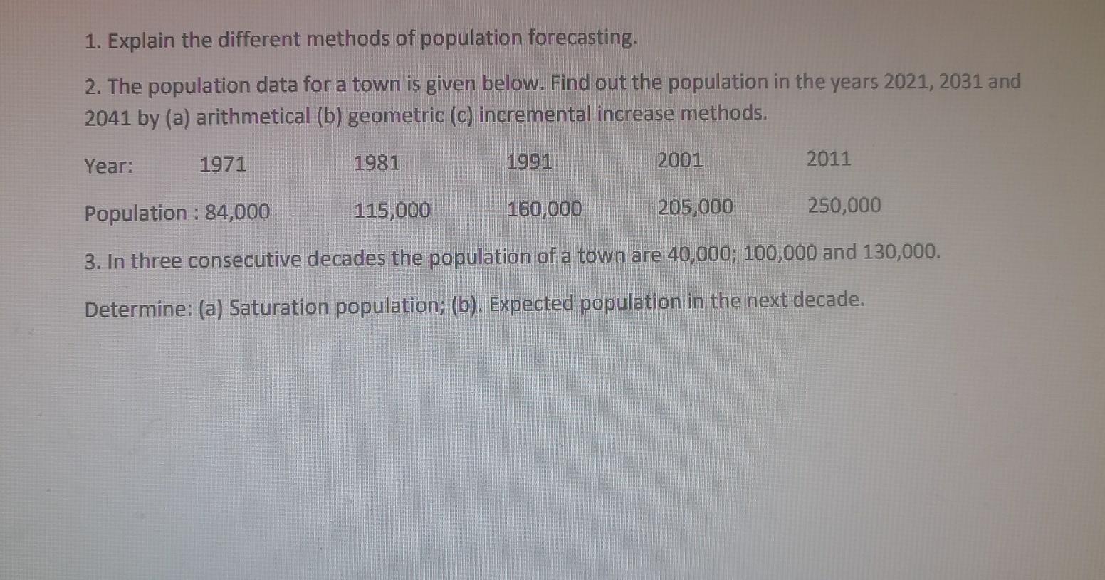 Solved 1. Explain the different methods of population | Chegg.com
