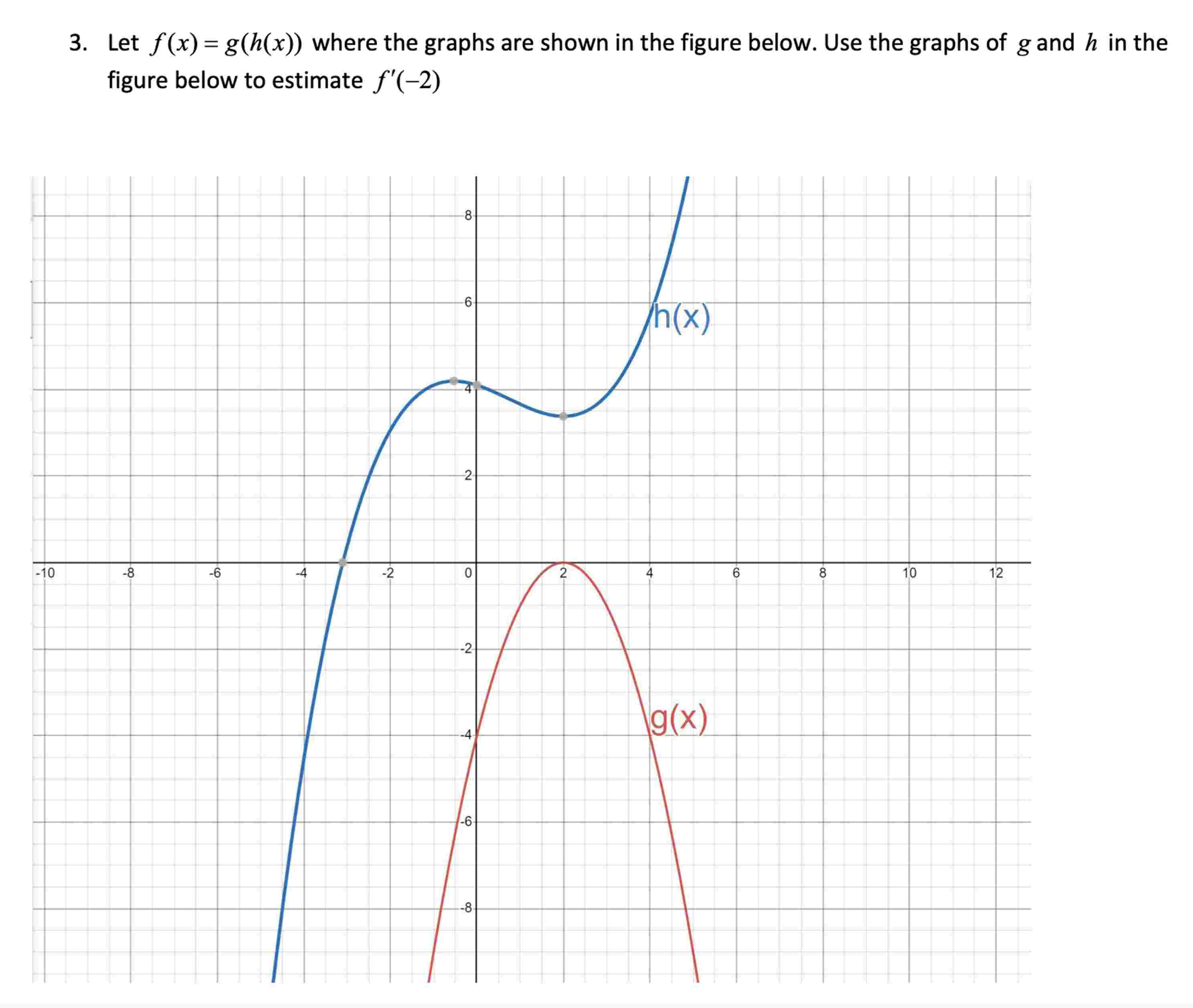 Solved Show all work please :f(x)=g(h(x)) ﻿where the graphs | Chegg.com