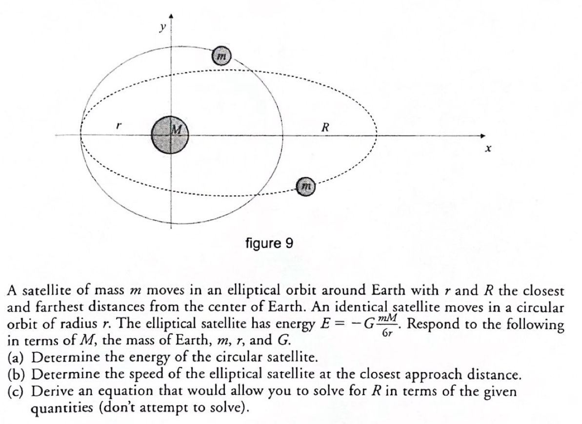 Solved figure 9A satellite of mass m ﻿moves in an elliptical | Chegg.com
