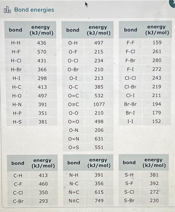 Solved Calculate the change in enthalpy for the following | Chegg.com
