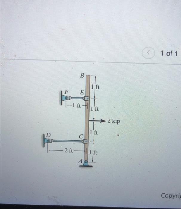 Solved The rigid bar in (Figure 1) is pinned at A and | Chegg.com
