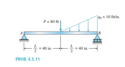 Solved 4.5.11 ﻿La viga simple AB ﻿soporta una carga | Chegg.com
