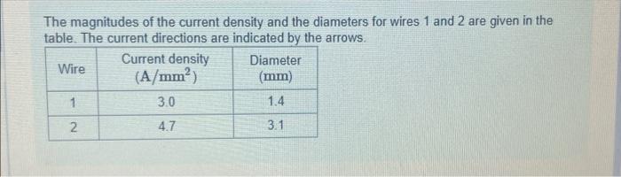 Solved Consider the juncion of three wires as shown in the | Chegg.com