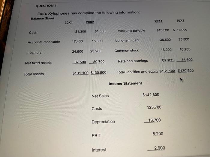 Solved Zac's Xylophones has compiled the following | Chegg.com