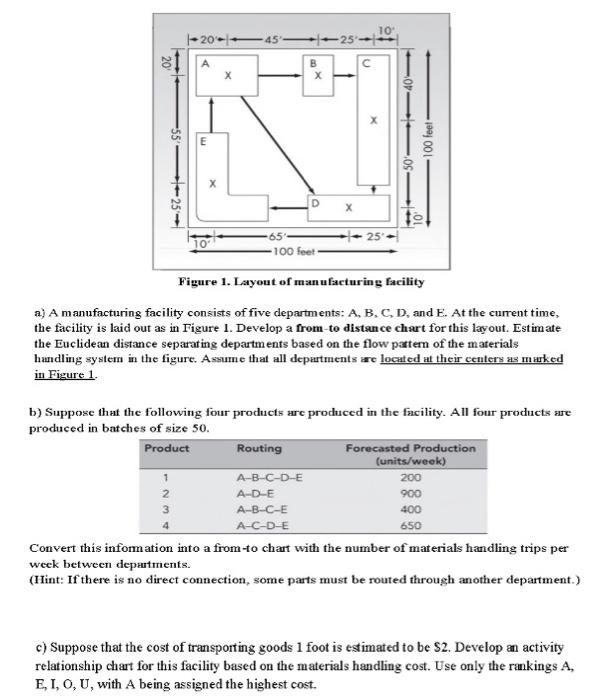 Figure 1. Layout of man ufacturing facility a) A | Chegg.com