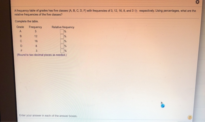 Solved A frequency table of grades has five classes (A, B, | Chegg.com