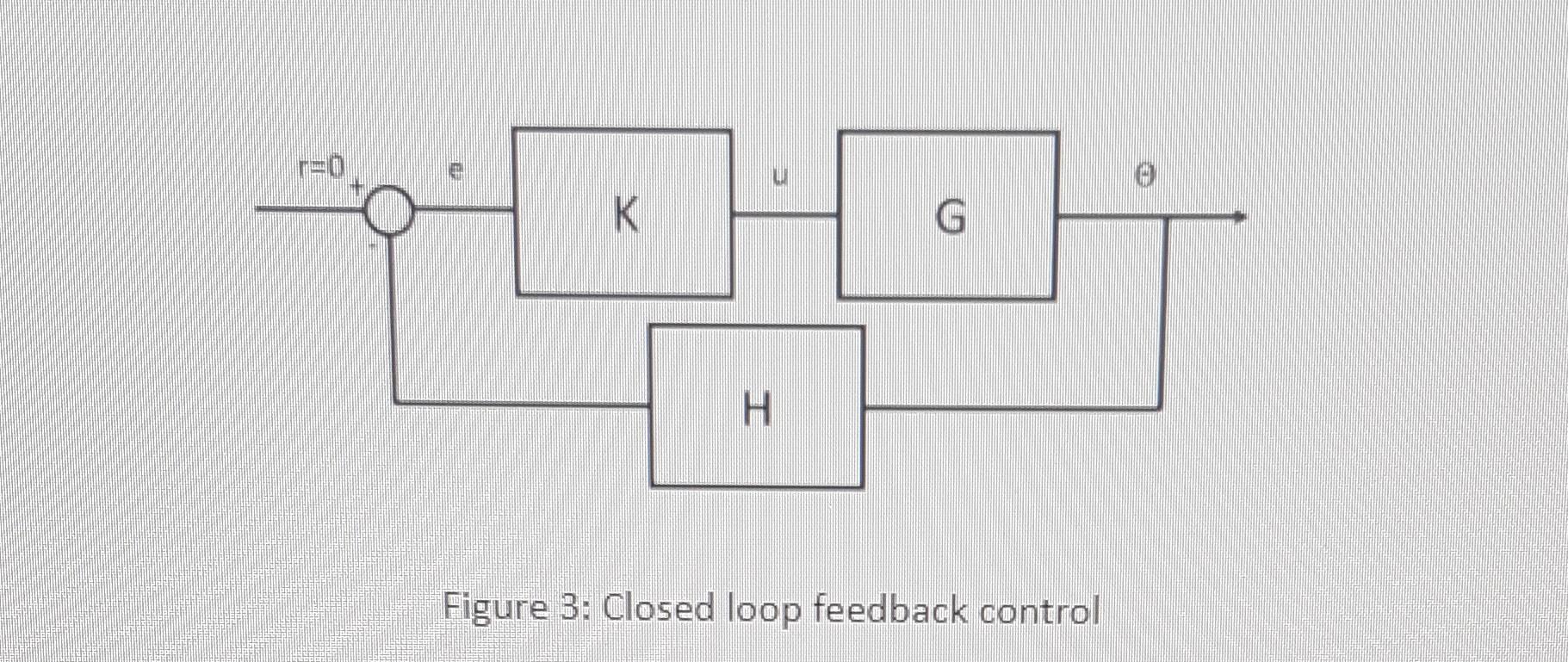 Solved 4. Discretising the model Since a computer is being | Chegg.com
